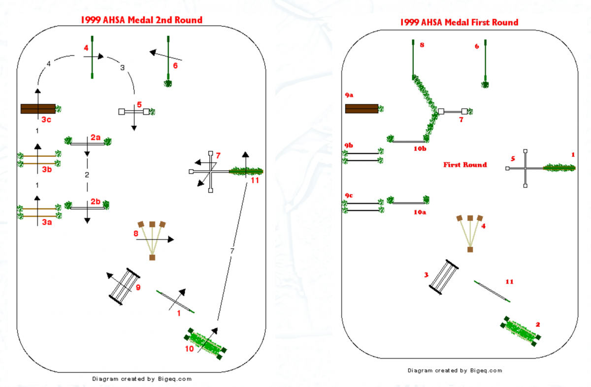 What’s in Your Arena? Presented by Attwood: Eventing Equitation ...