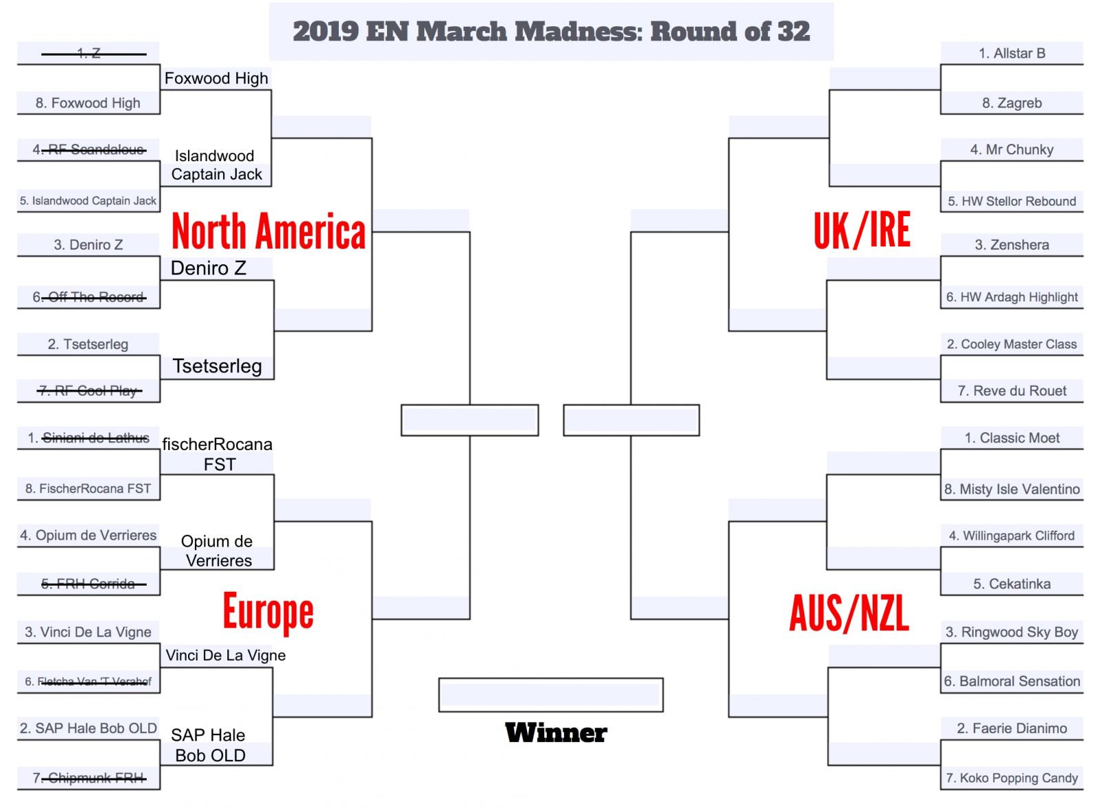 Event Horse March Madness: Round of 32, Part 2 (UK/IRE + AUS/NZL ...