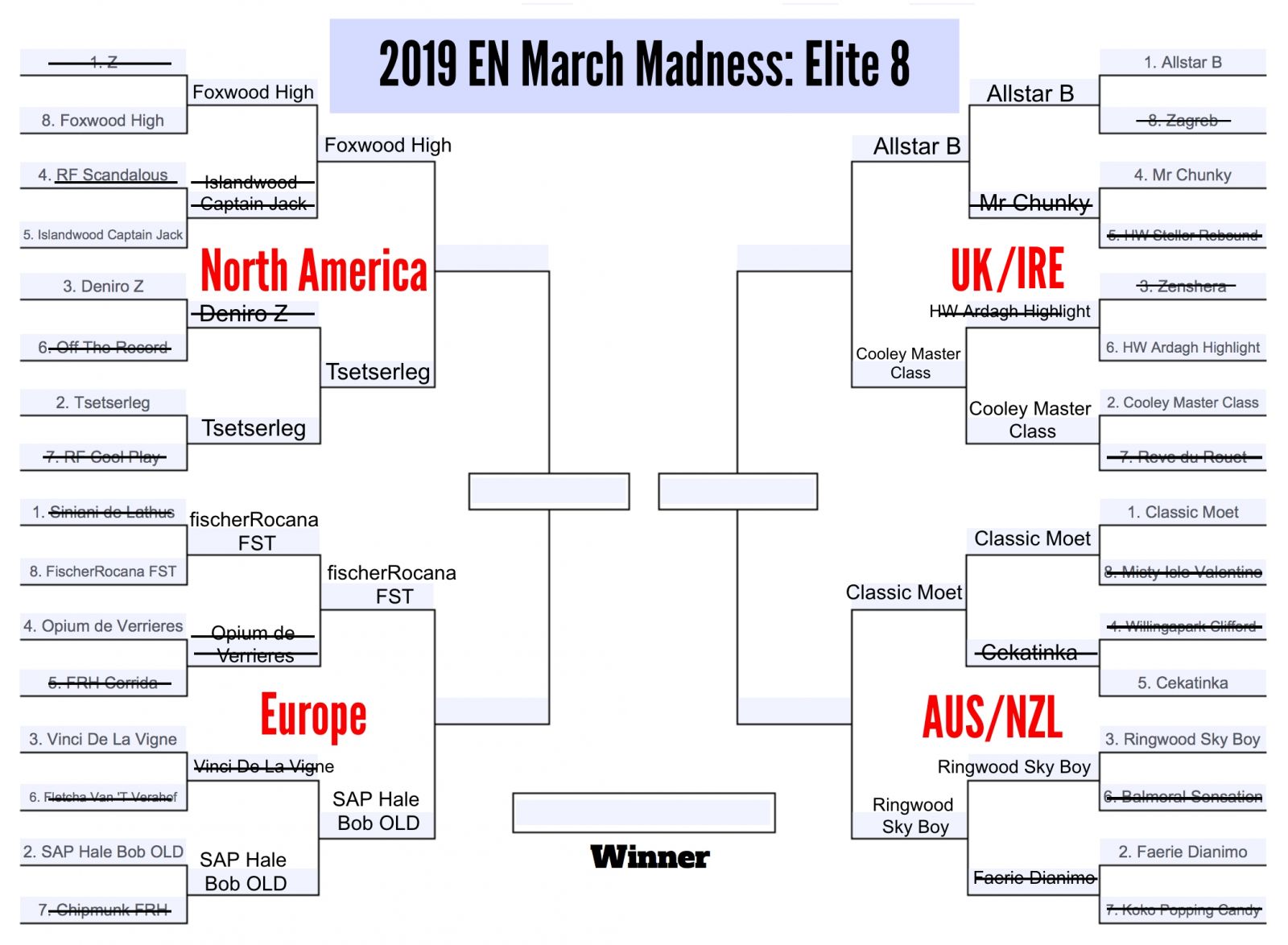 Event Horse March Madness: Elite 8! | Eventing Nation - Three-Day ...