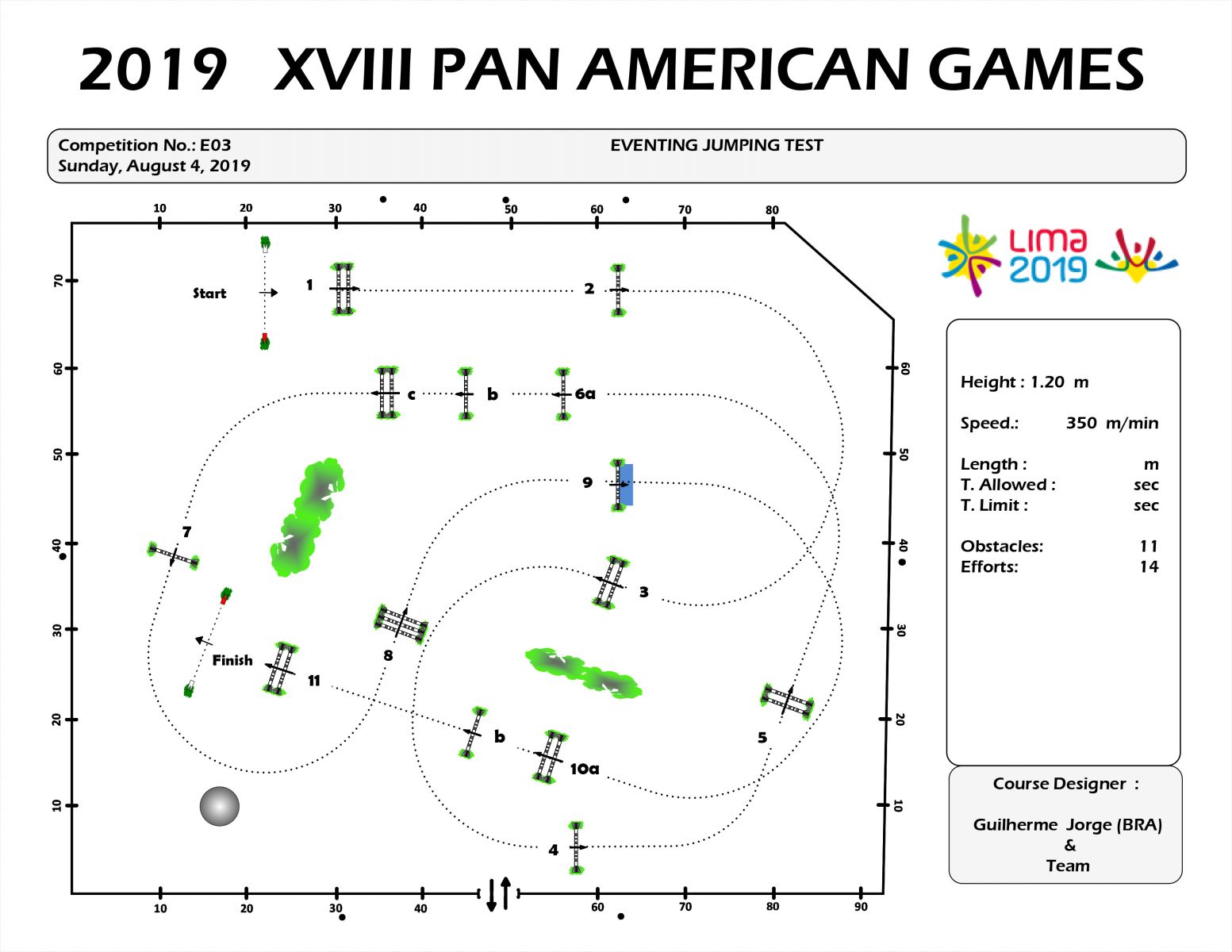Pan American Games Show Jumping Live Updates: USA Earns Ticket to Tokyo ...