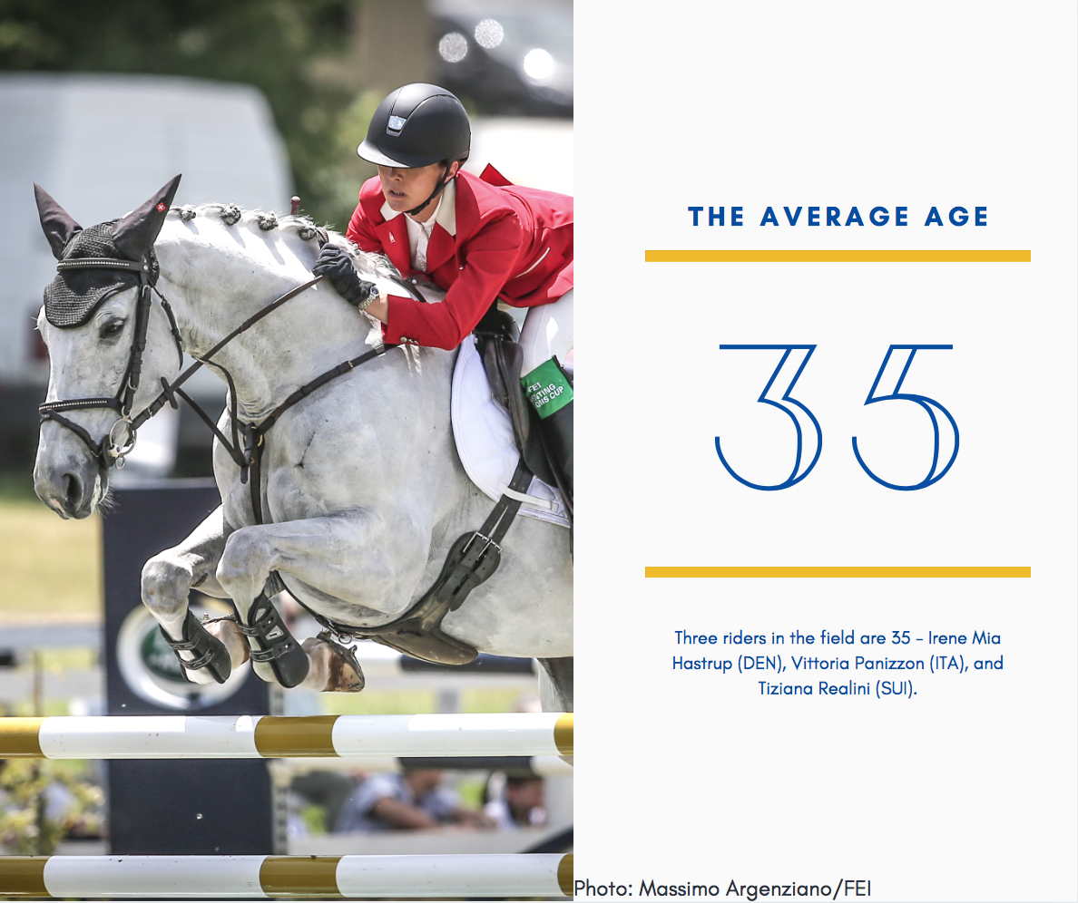 The European Championships at a Glance: Meet the Riders | Eventing ...