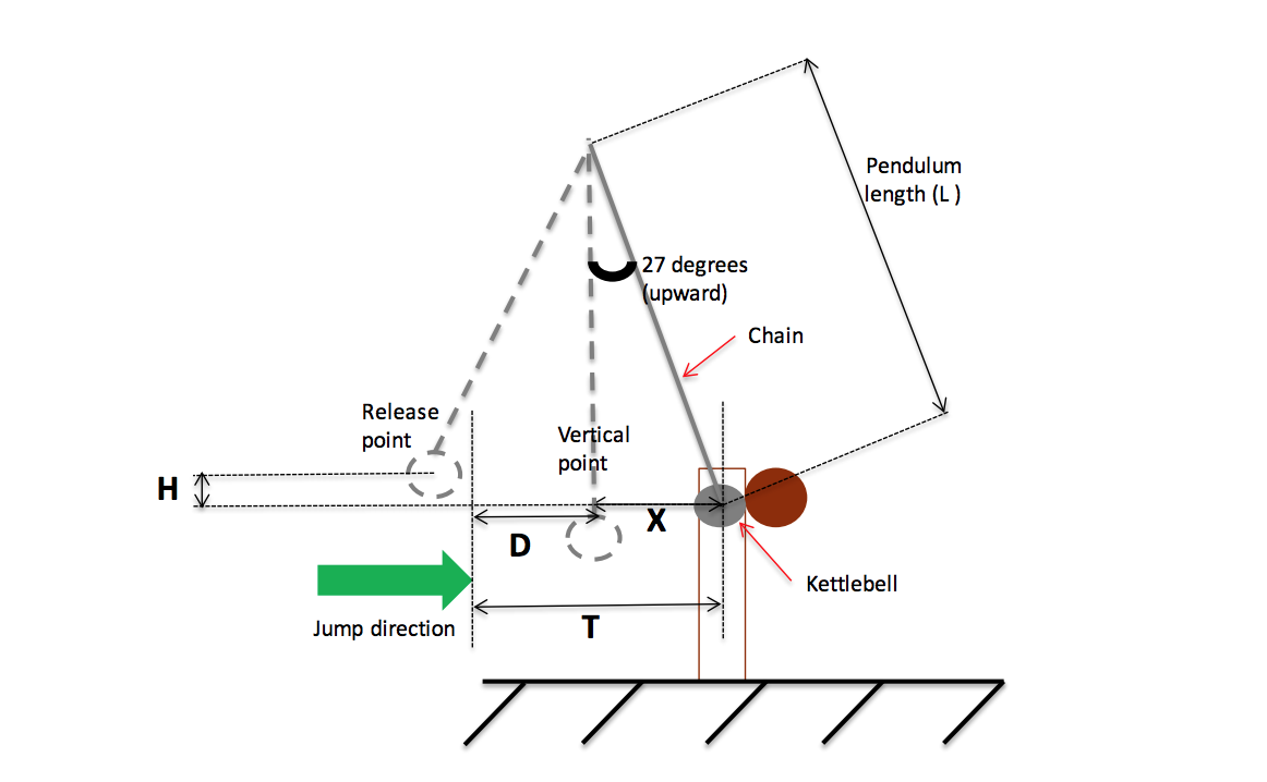 FEI Releases Updated Standard for Frangible/Deformable Cross Country ...