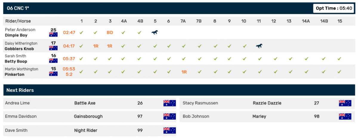 Groundbreaking Australian Entry System, Compete Easy, Is Coming ...
