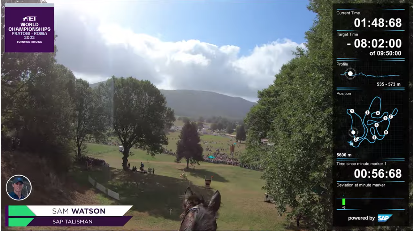 Monday Video: Ride the World Championship XC Course with Sam Watson ...