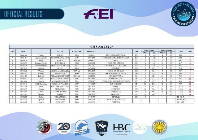 6 Questions with PAEC South American Championships Gold Medalist Carlos ...