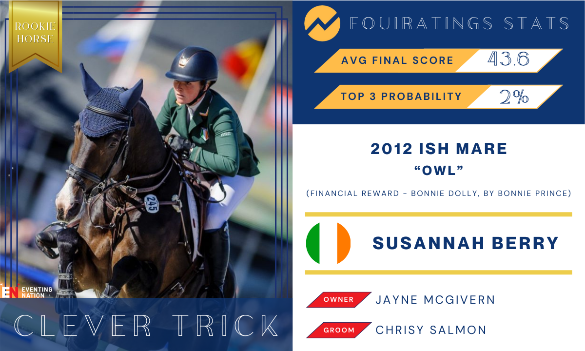 We’re Back! EN’s Form Guide to the 2024 Defender Kentucky CCI5 ...