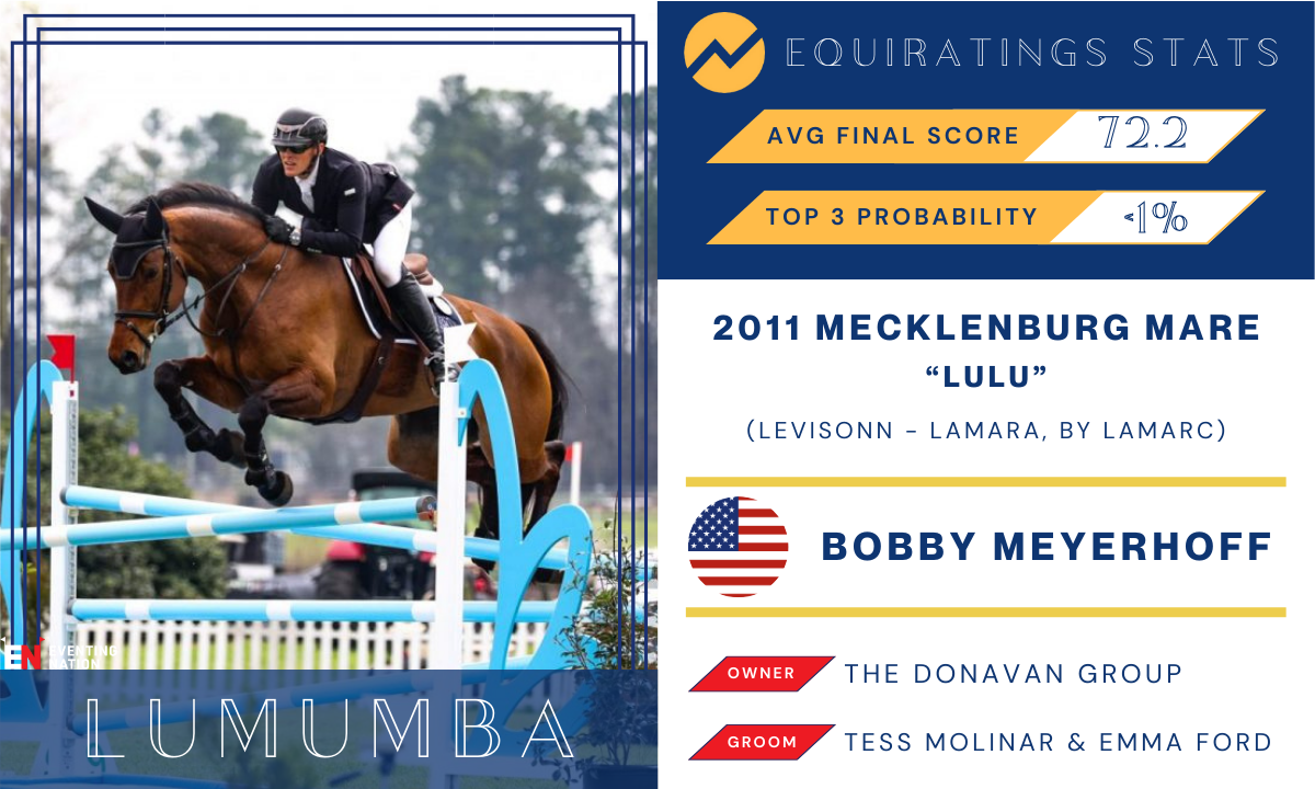 We’re Back! EN’s Form Guide to the 2024 Defender Kentucky CCI5 ...