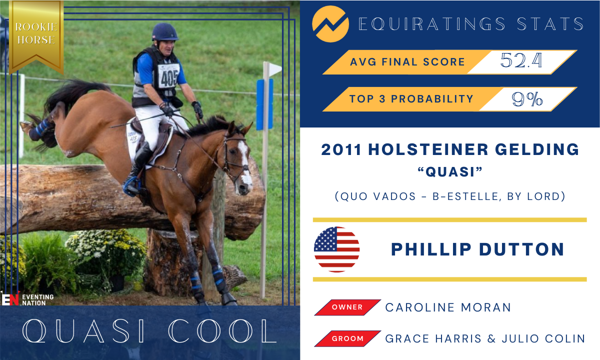 We’re Back! EN’s Form Guide to the 2024 Defender Kentucky CCI5 ...