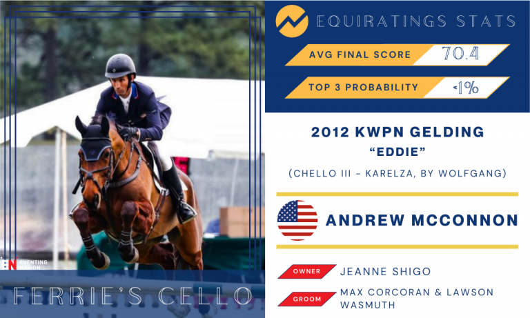 We’re Back! EN’s Form Guide to the 2024 Defender Kentucky CCI5 ...