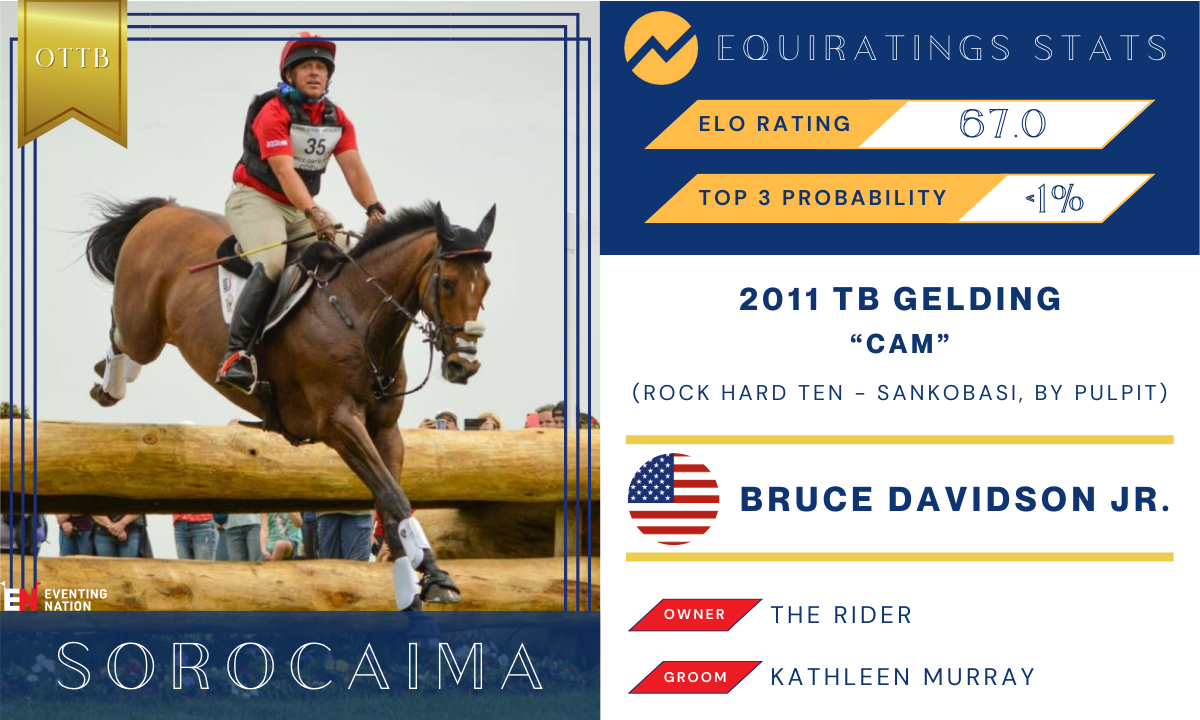 We’re Back! EN’s Form Guide to the 2024 Defender Kentucky CCI5 ...