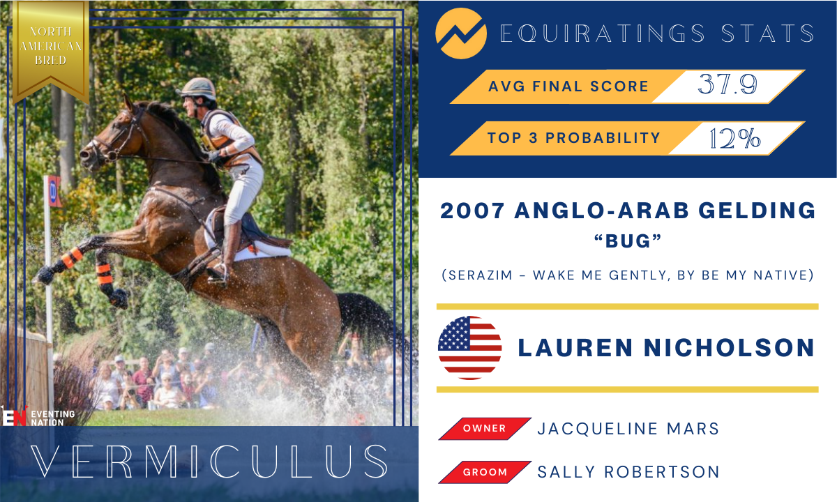 We’re Back! EN’s Form Guide to the 2024 Defender Kentucky CCI5 ...