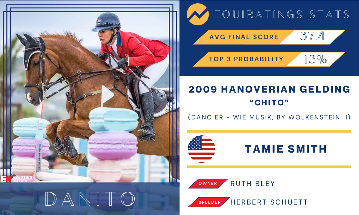 Classic Eventing Nation | Eventing Nation - Three-Day Eventing News ...