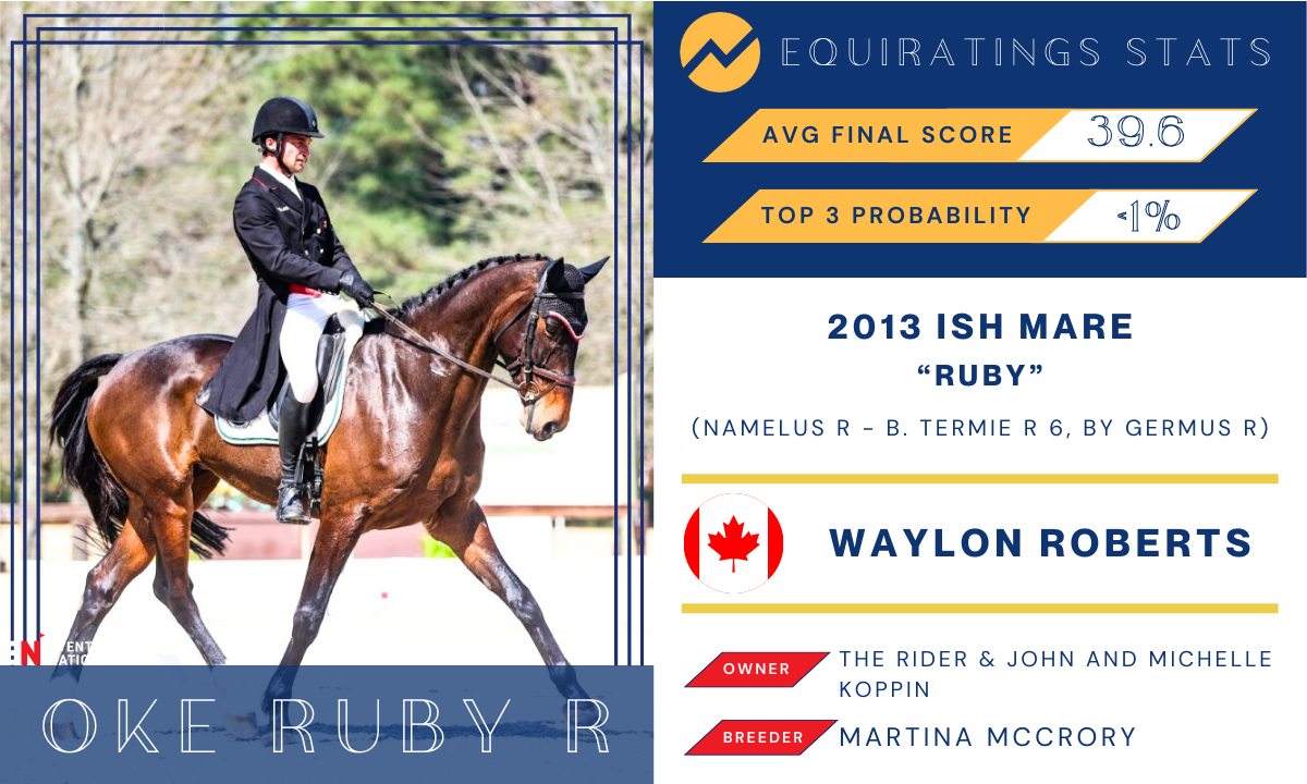 Classic Eventing Nation | Eventing Nation - Three-Day Eventing News ...