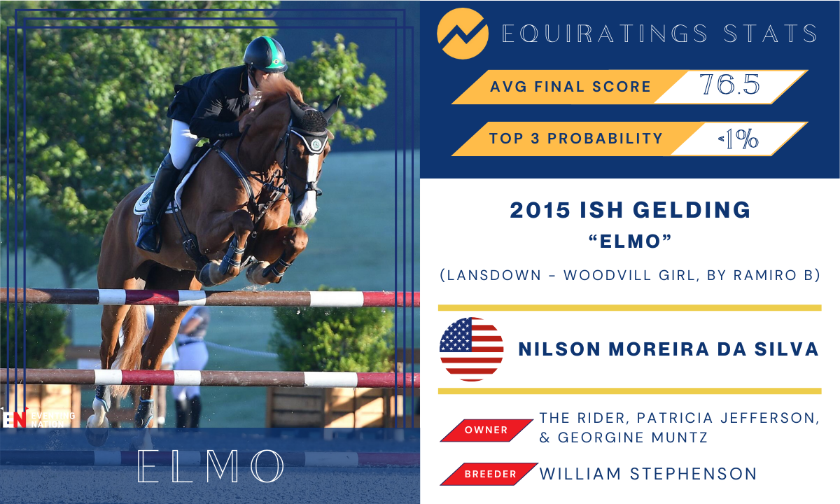 Classic Eventing Nation | Eventing Nation - Three-Day Eventing News ...