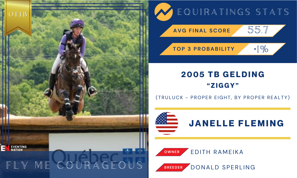 Classic Eventing Nation | Eventing Nation - Three-Day Eventing News, Results, Videos, and Commentary