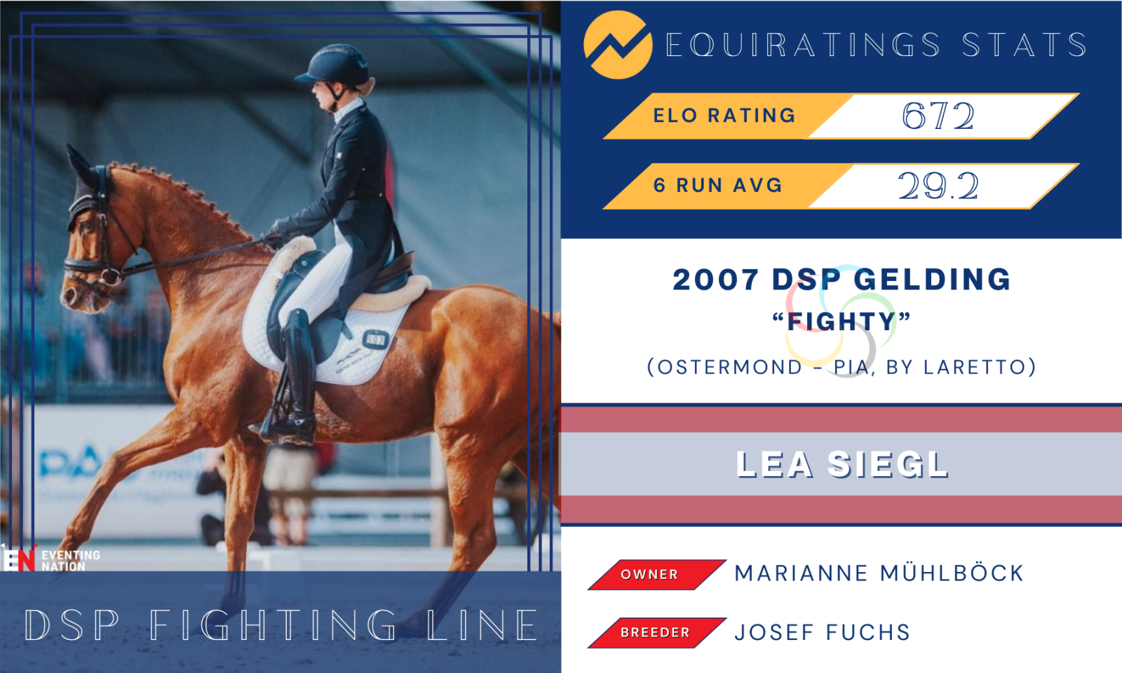 Bienvenue à Paris! Your Guide to the Horses and Riders of the 2024 ...