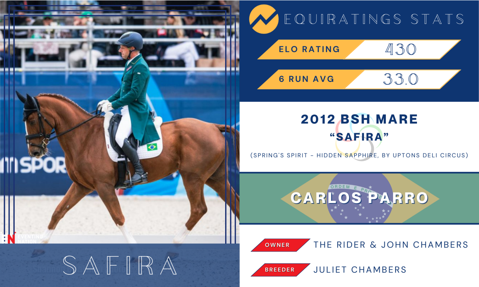 Bienvenue à Paris! Your Guide to the Horses and Riders of the 2024 ...