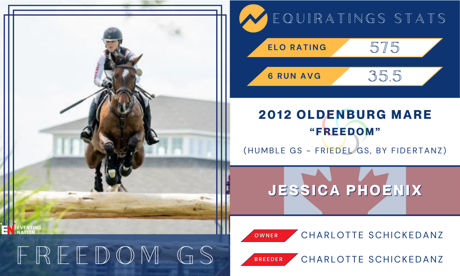 Bienvenue à Paris! Your Guide to the Horses and Riders of the 2024 ...