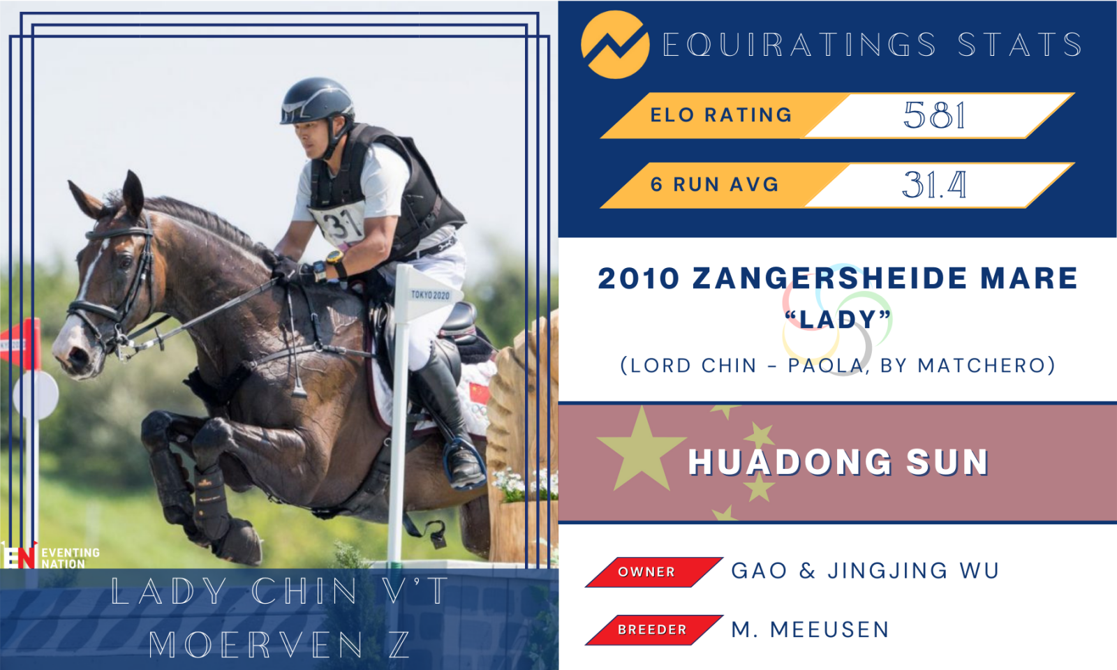 Bienvenue à Paris! Your Guide to the Horses and Riders of the 2024 ...