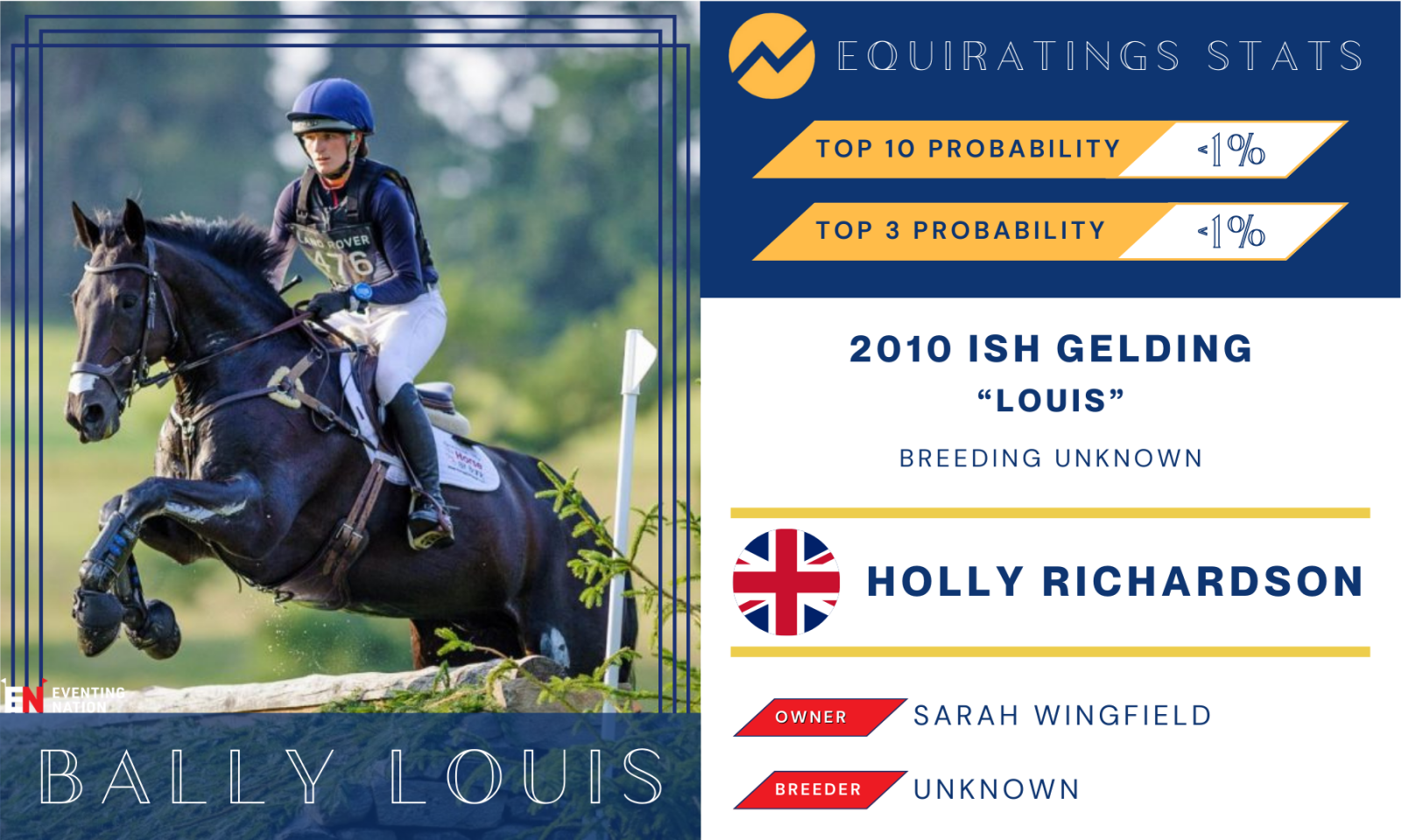 The Good, the Bad, and the Burghley: Your Form Guide to the 2024 Defender Burghley CCI5 ...