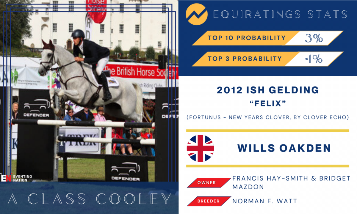 Back at Burghley for Dressage Day Two – Live Blog from Defender ...