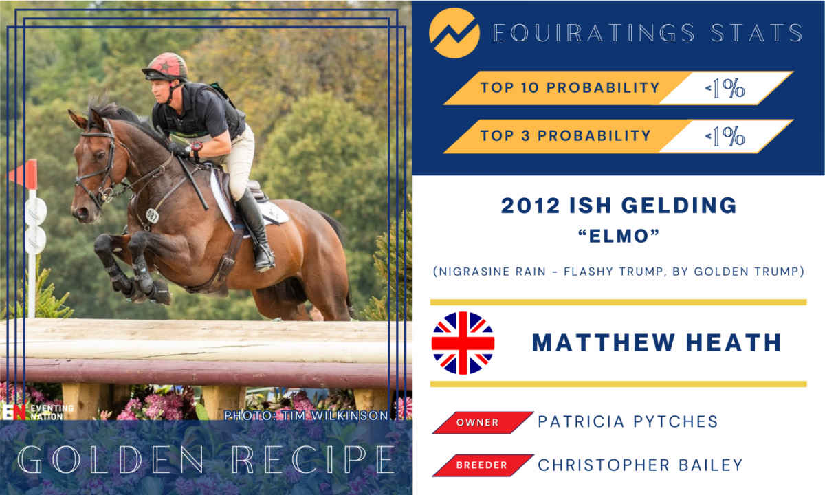 The Good, the Bad, and the Burghley: Your Form Guide to the 2024 ...