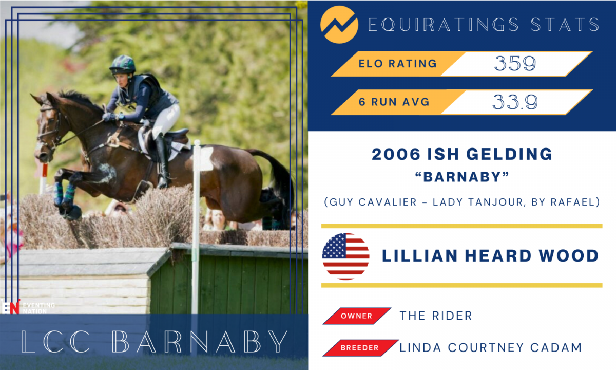 Maryland Megastars: EN’s Form Guide to the MARS Maryland 5 Star CCI5 ...