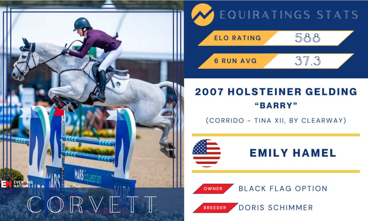 Maryland Megastars: EN’s Form Guide to the MARS Maryland 5 Star CCI5 ...