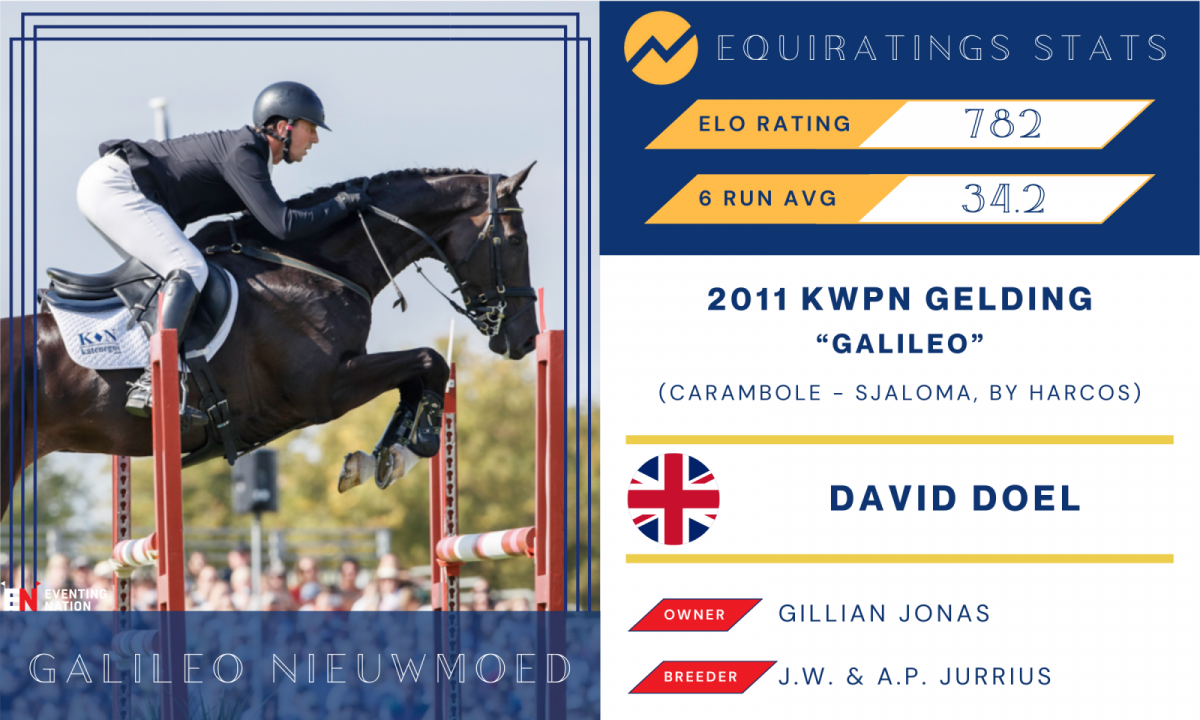 Maryland Megastars: EN’s Form Guide to the MARS Maryland 5 Star CCI5 ...