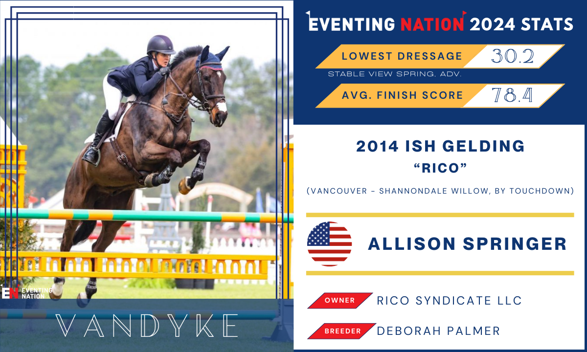 EN’s Guide to the Horses and Riders of the 2025 MARS Maryland 5 Star ...