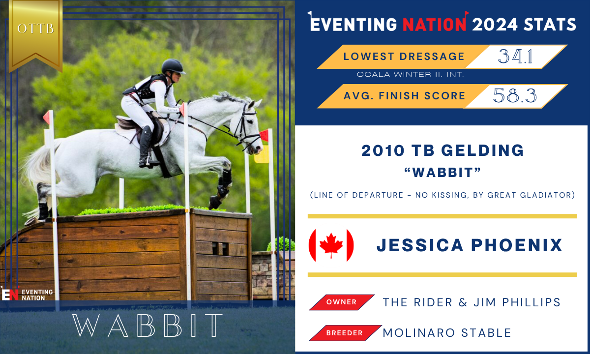 EN’s Guide to the Horses and Riders of the 2025 MARS Maryland 5 Star ...